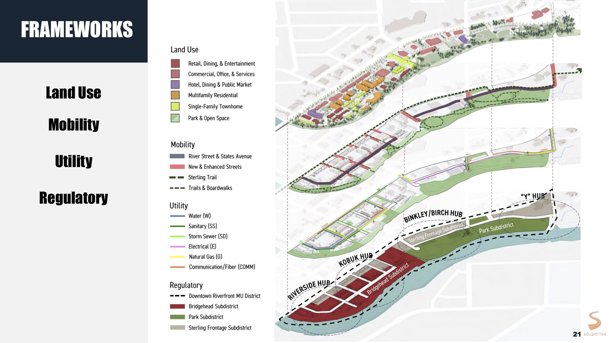 Soldotna finalizing waterfront redevelopment design plan | Peninsula Clarion