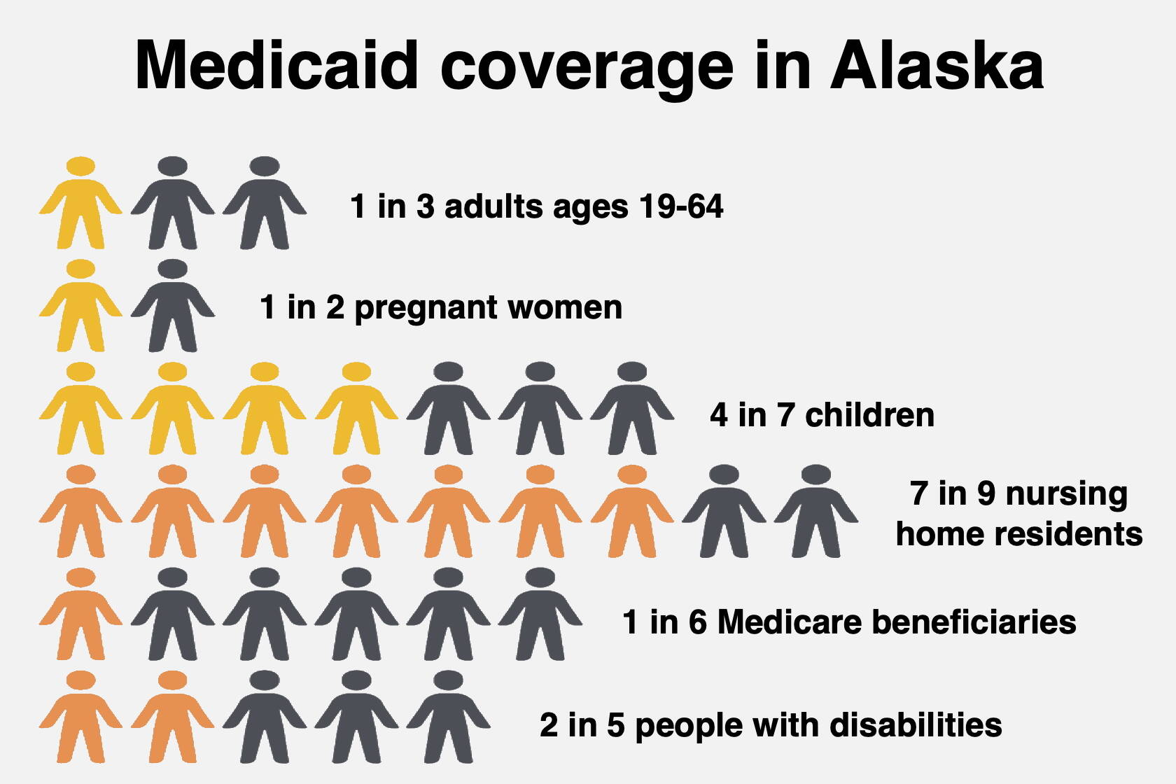 Department of Health to reevaluate every Medicaid beneficiary ...