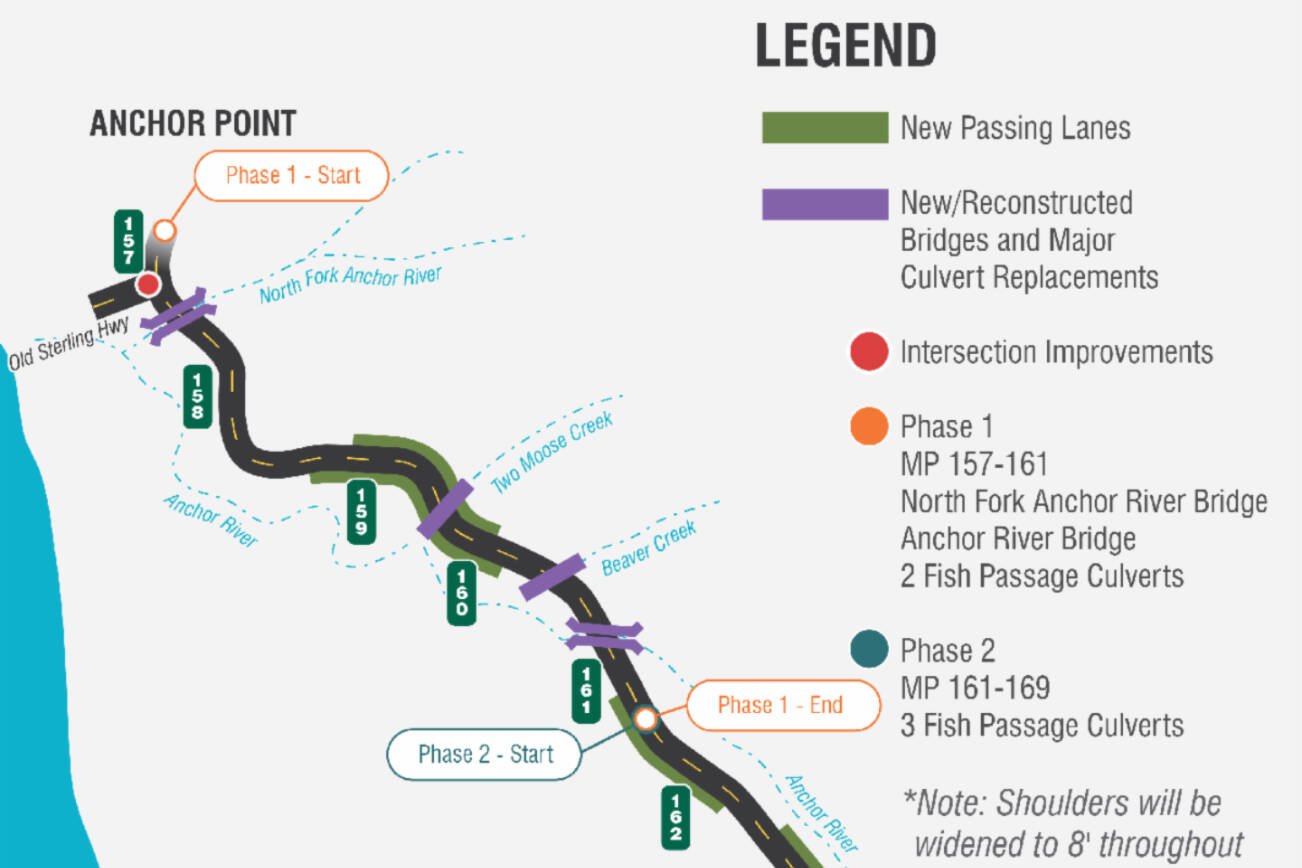 Sterling Highway reconstruction delayed | Peninsula Clarion